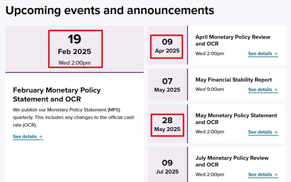 Reserve Bank of New Zealand forecast to cut by 50bp in February, then by 25 in April & May ...